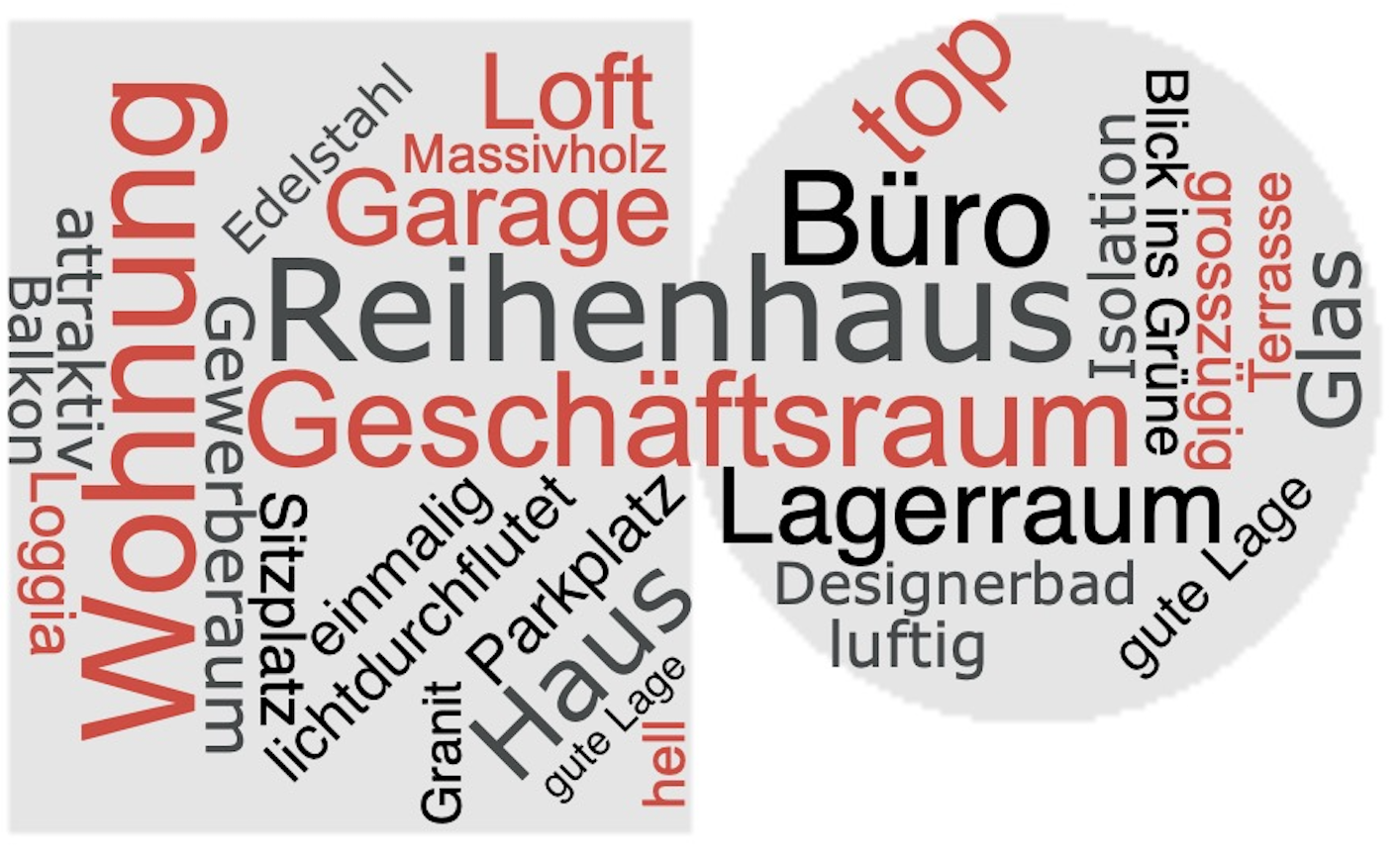 Freie Objekte – J. Reich AG